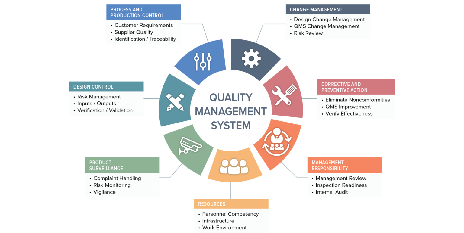 QMS – The Efficacy Group